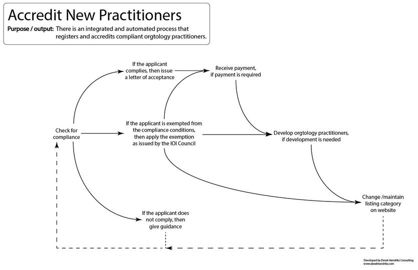Step 3: Create efficiency through dependency. - UniOrg
