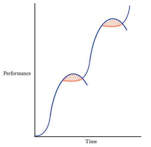 The Sigmoid Curve - UniOrg