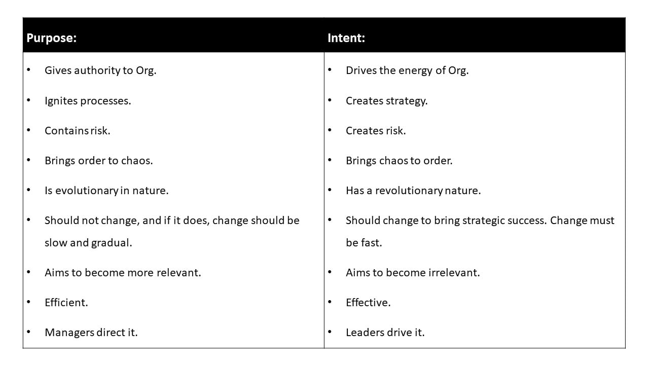 Purpose and Intent – the foundation of orgtology - UniOrg