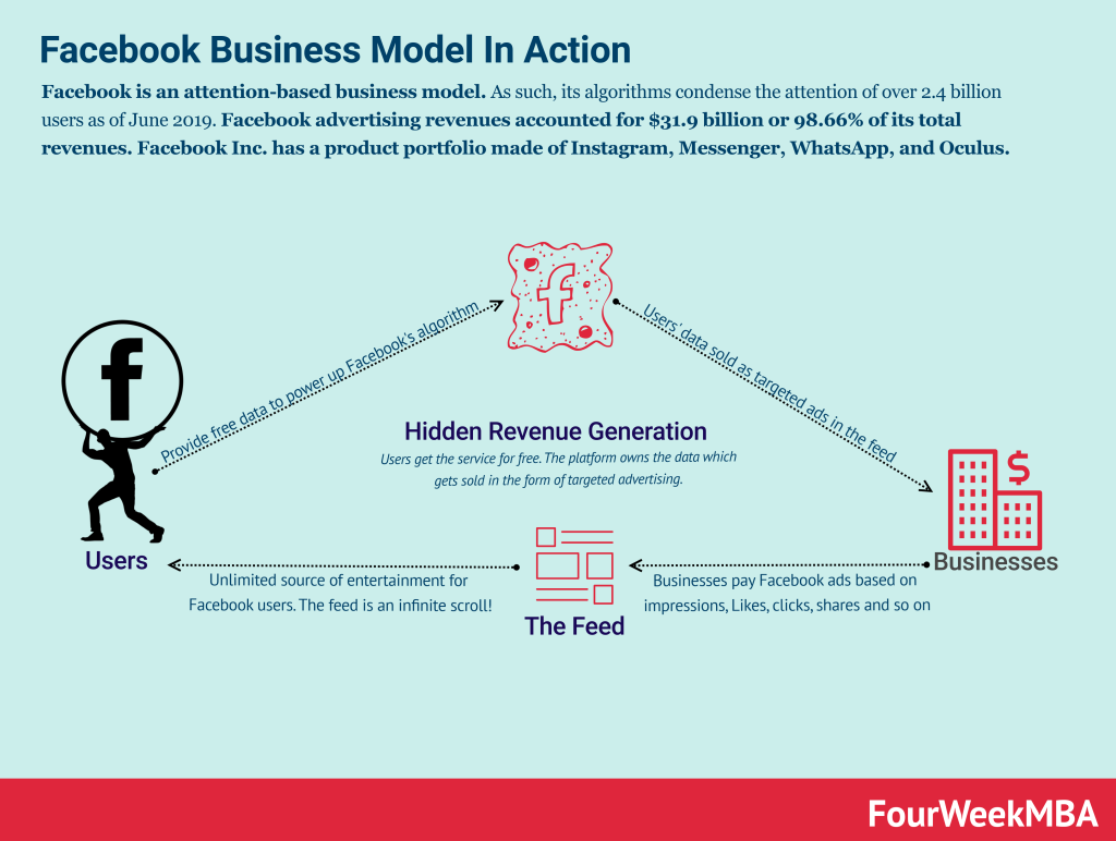 Defining our Modus Operandi - UniOrg