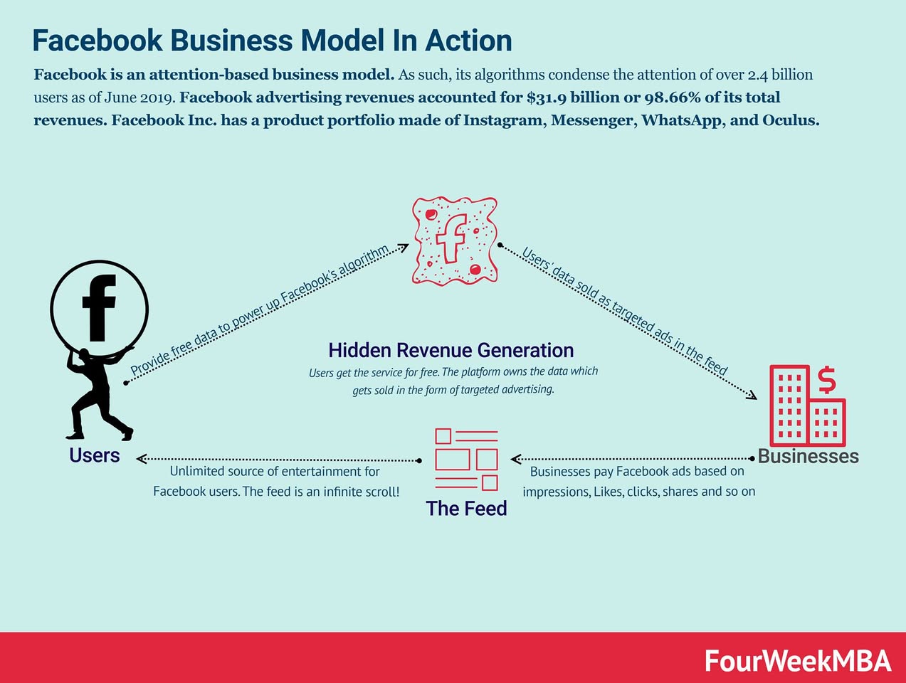 Linear vs. Dynamic Business Models - UniOrg