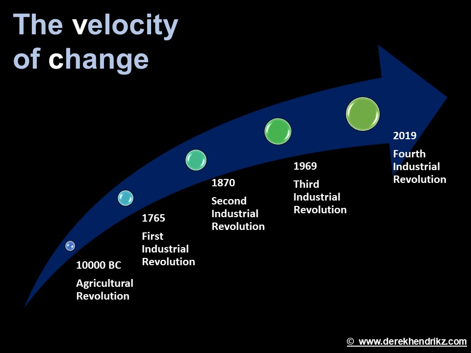 The Velocity of Change - UniOrg